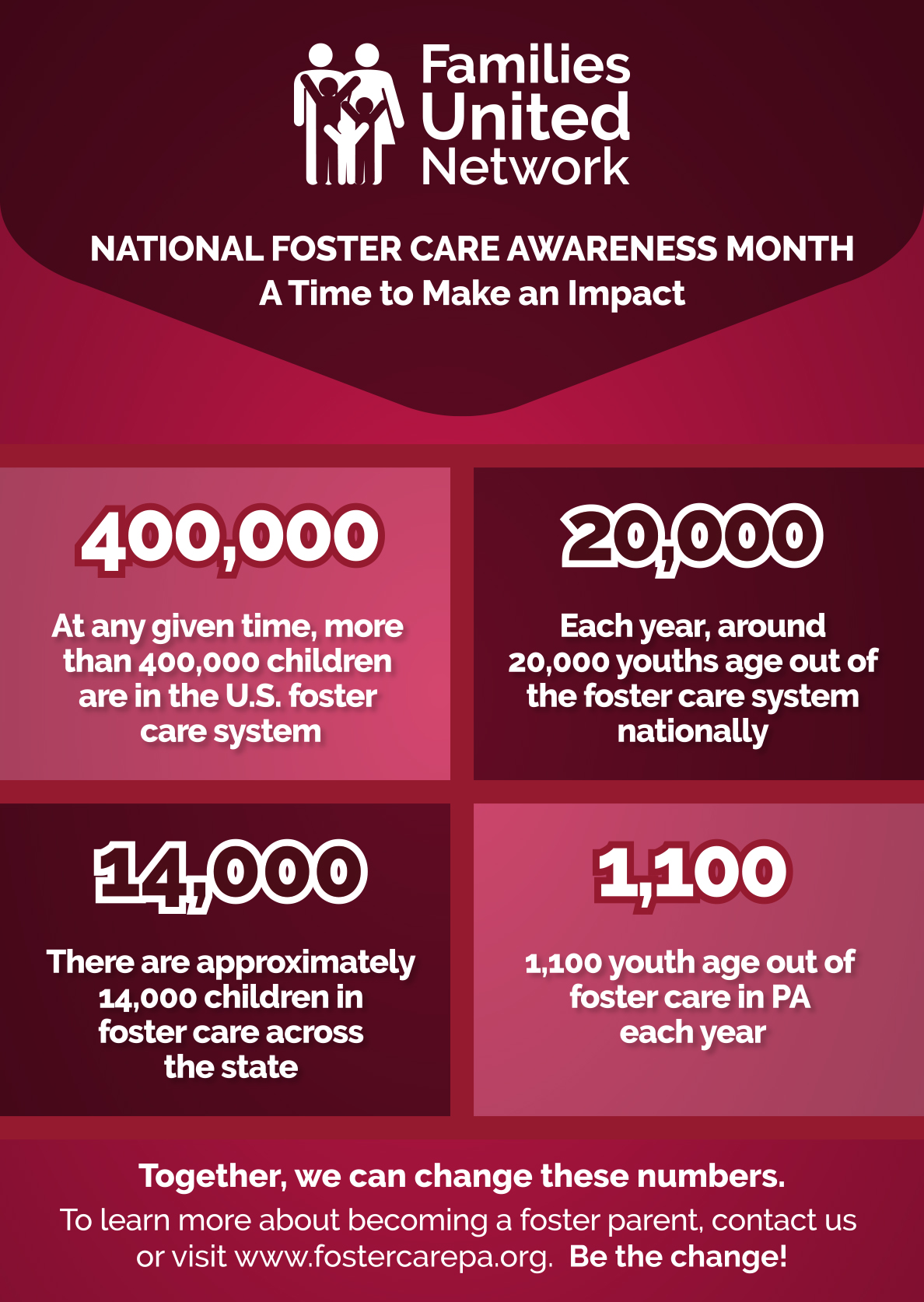 May Is National Foster Care Awareness Month - Families United Network